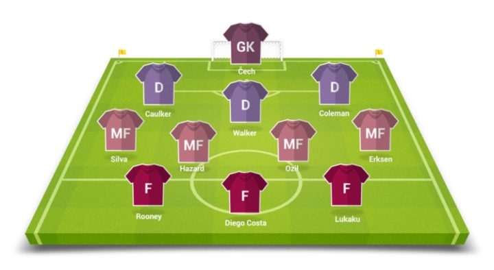 Community Article: Change of Formation? - Fantasy Football Community