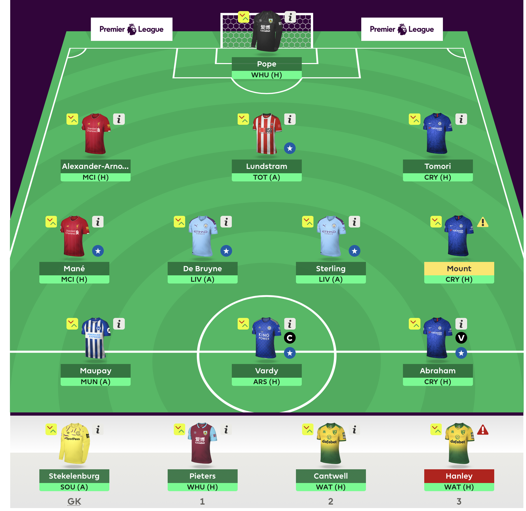 Gameweek 12 Team 2019/20 - Fantasy Football Community
