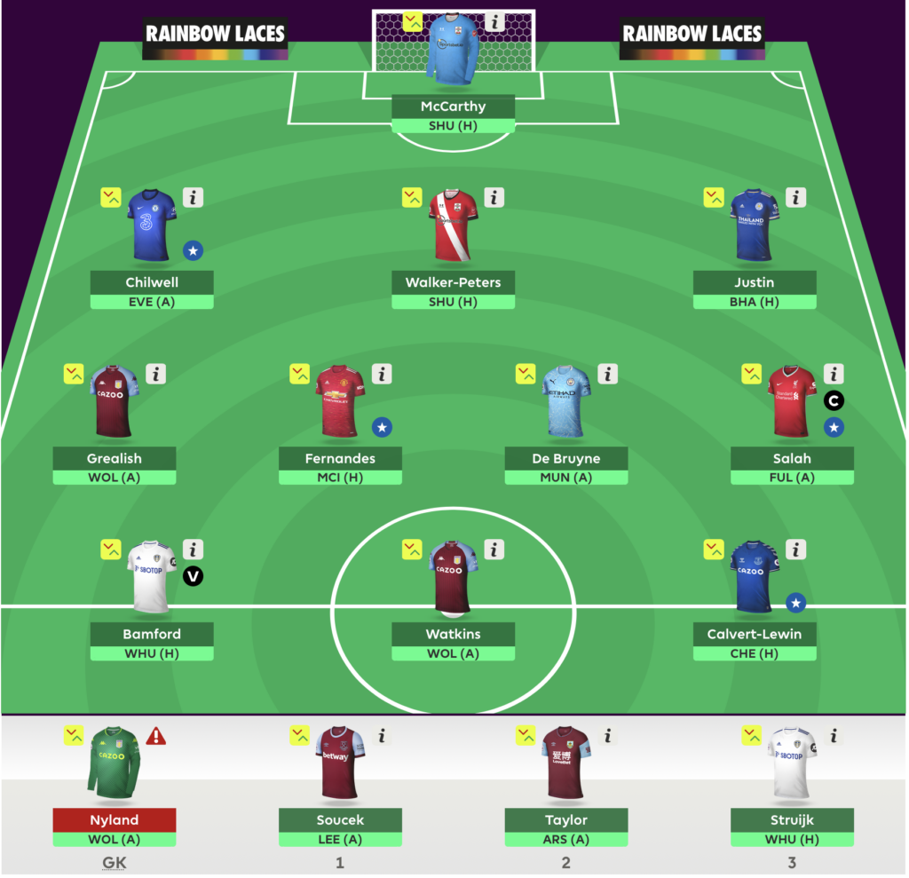 FPL Gameweek 12 Team Reveal | FPL 2020/21 - Fantasy Football Community