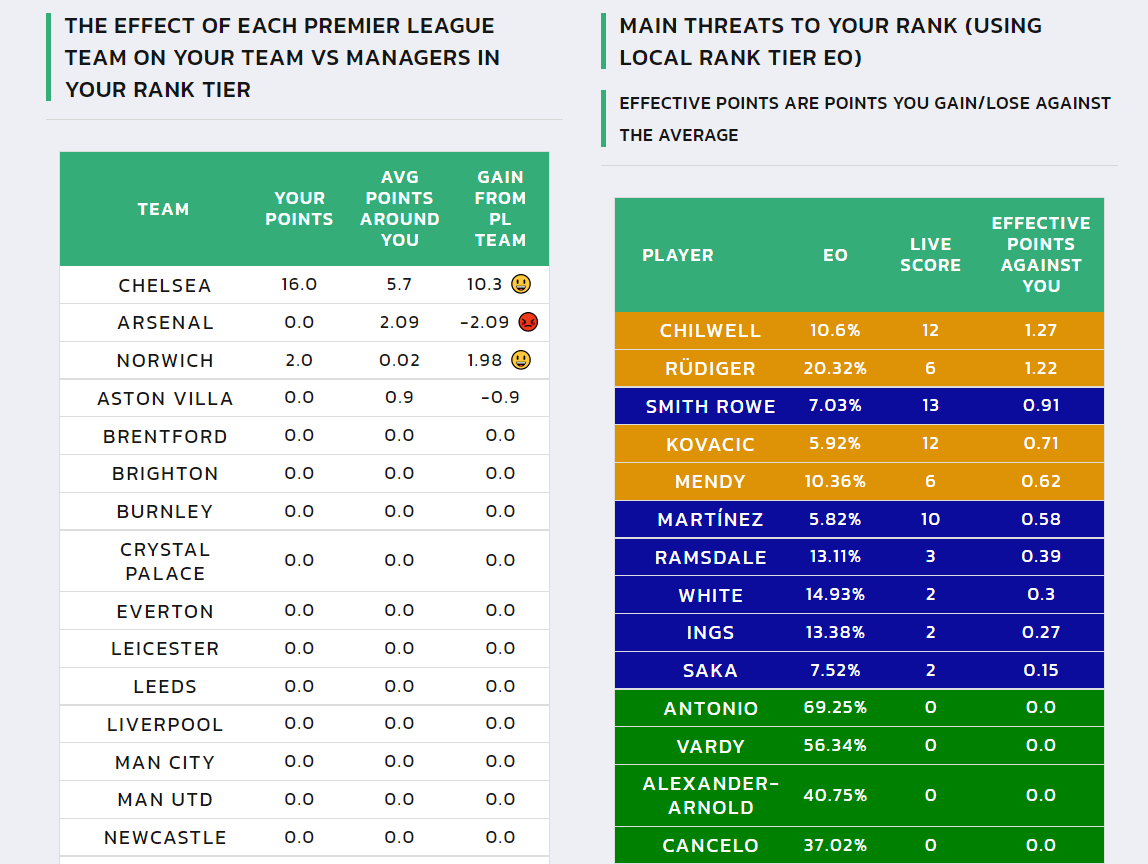 Sites to help your FPL management - Fantasy Football Community