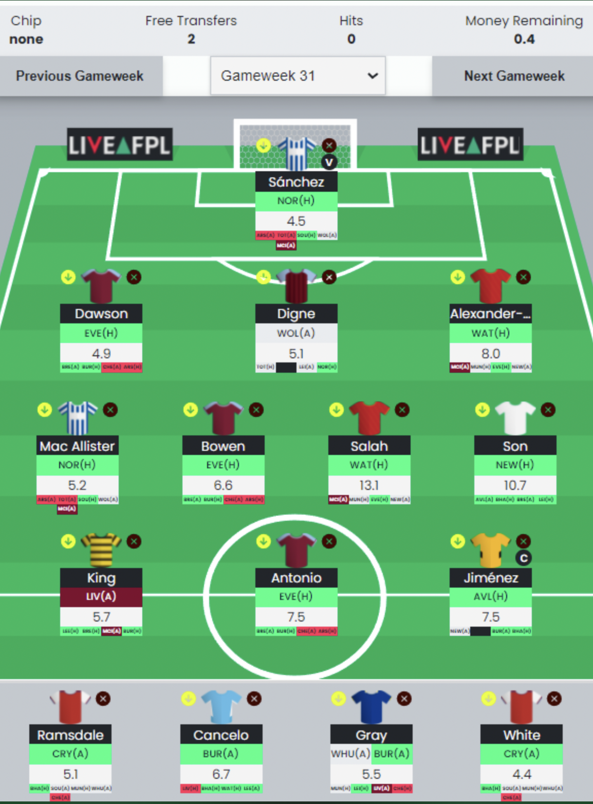 Best match day FPL Tools: LiveFPL - Fantasy Football Community