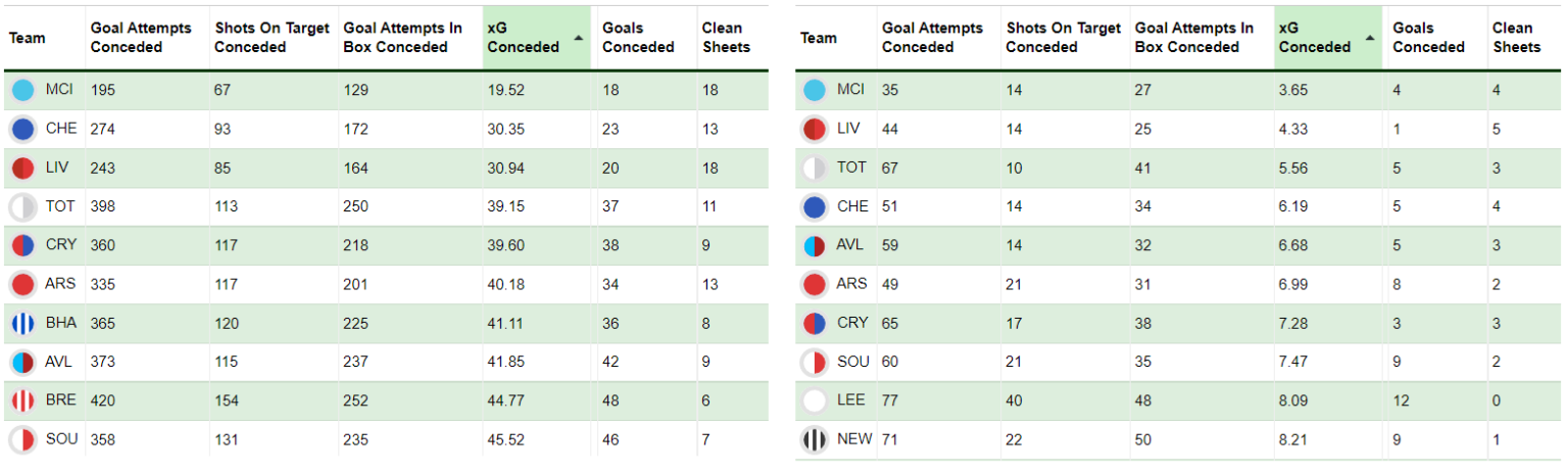 xG, xA, xGI and xGC: What are expected stats and who are the best FPL ...