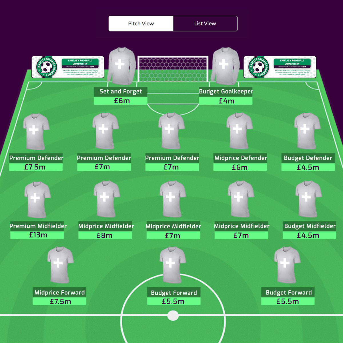 How to distribute your FPL budget - Fantasy Football Community