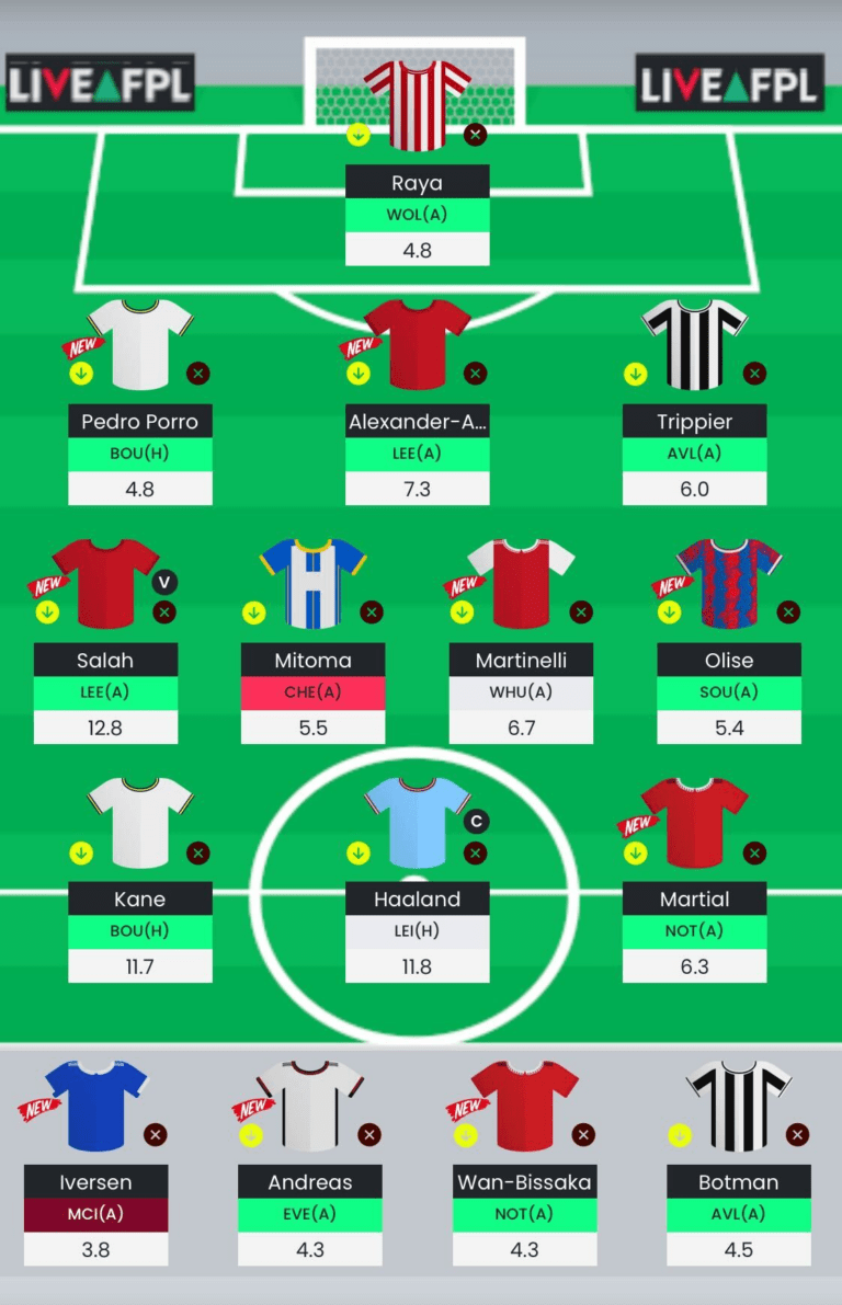 Gameweek 31 best free hit team - Fantasy Football Community