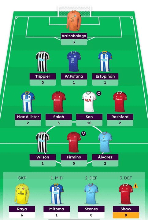 What is FPL? - Fantasy Football Community