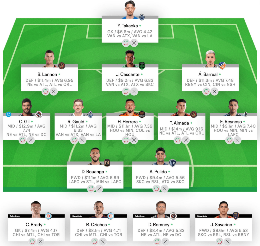 MLS Fantasy Round 21 team reveals - Fantasy Football Community