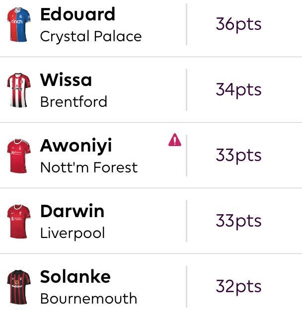 Top 10 Best Strikers in FPL so far - Fantasy Football Community