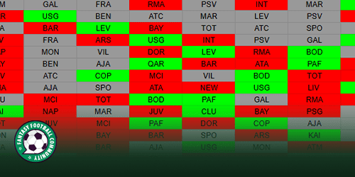 UCL Fantasy Fixture Ticker 2025/26 - Matchdays 1 to 8 Fantasy Football ...